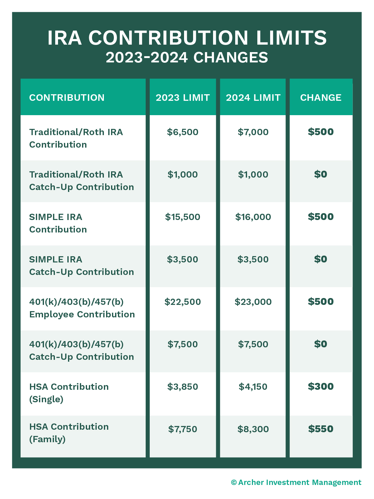 When You Should or Should Not Max Out Your 401(k) | Archer
