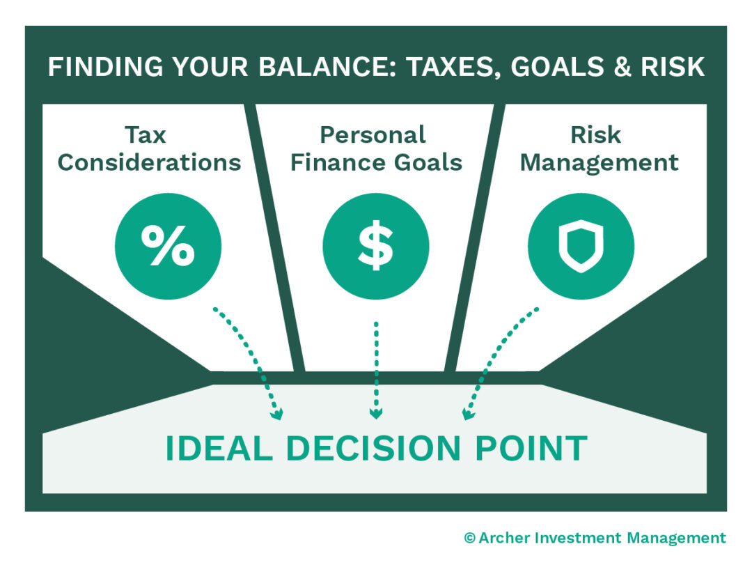 Understanding Qualifying and Disqualifying Dispositions for ISOs: A ...