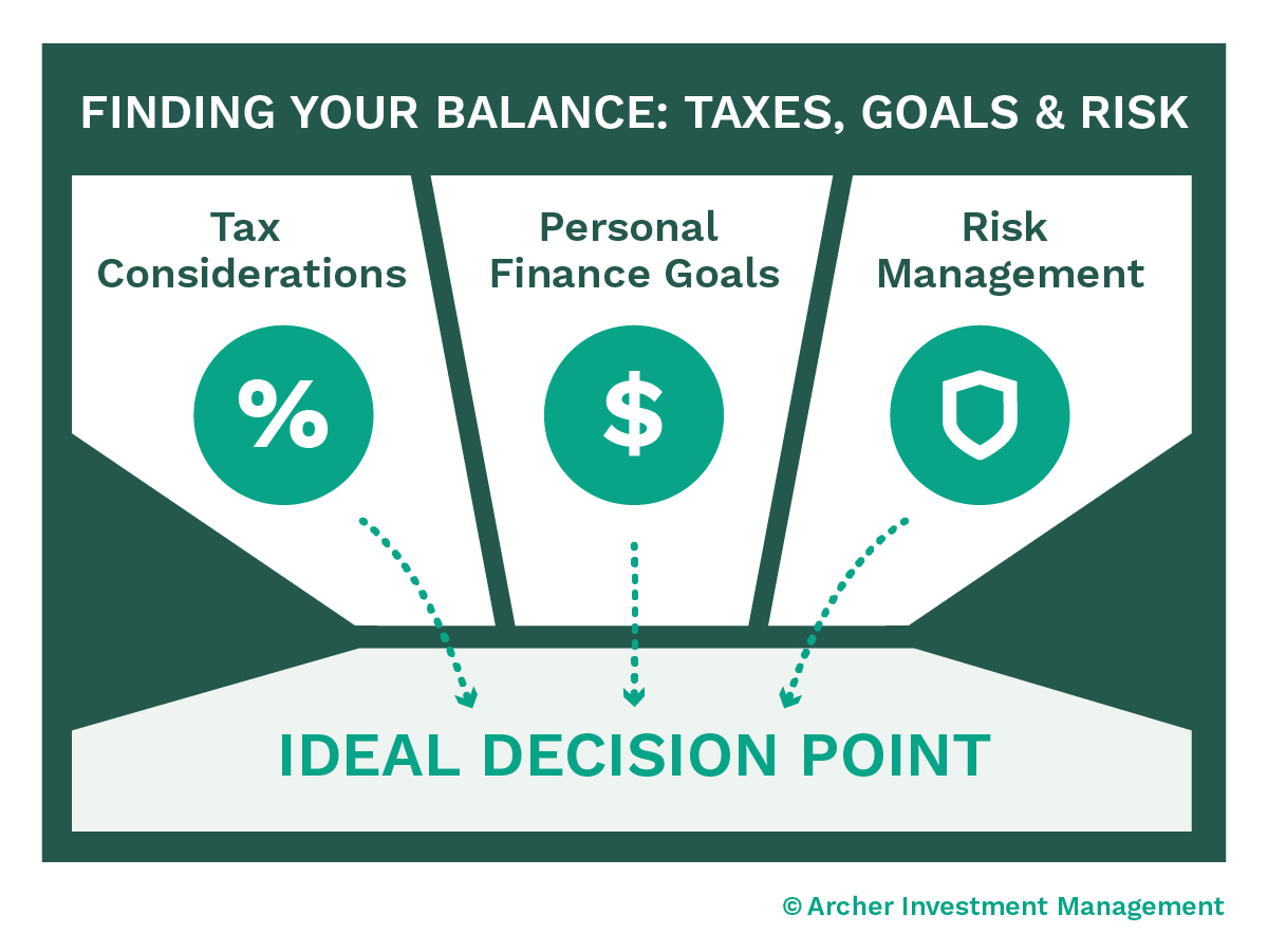 Understanding Qualifying and Disqualifying Dispositions for ISOs: A ...